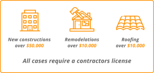 Roofing License Requirements - How to Get Roofing Licence in Every State?