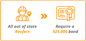 Roofing License Requirements - How to Get Roofing Licence in Every State?