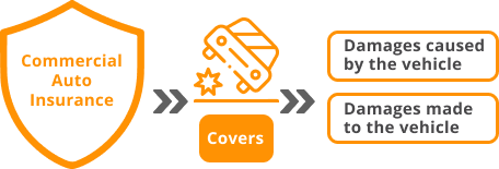 The 6 Types of Insurance General Contractors Must Have