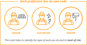 Workers' Compensation Class Codes (NCCI Codes) - Why They're Important ...