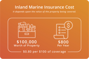 Inland Marine Insurance Quote & Coverage 2024 | Contractors Liability®