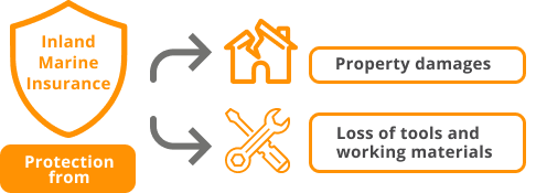 The 6 Types of Insurance General Contractors Must Have