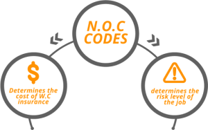 Workers' Compensation Class Codes (NCCI Codes) - Why They're Important ...