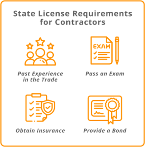 Roofing License Requirements - How to Get Roofing Licence in Every State?