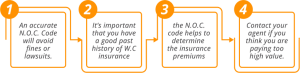 Workers' Compensation Class Codes (NCCI Codes) - Why They're Important ...