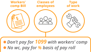Workers' Compensation and Ghost Policy - Contractors Liability