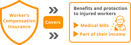 The 6 Types of Insurance General Contractors Must Have