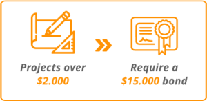 Roofing License Requirements - How to Get Roofing Licence in Every State?