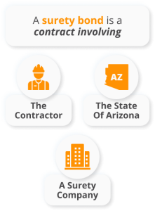 General Contractor License Arizona Contractors Liability
