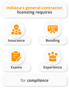 General Contractor License Indiana Contractors Liability