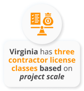 General Contractor License Virginia Contractors Liability