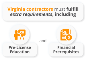 General Contractor License Virginia Contractors Liability