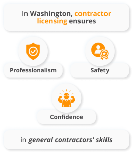 General Contractor License Washington Contractors Liability