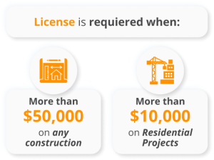 General Contractor Licensing Guide: Everything You Need to Know