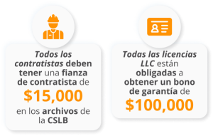 Requisitos para obtener la licencia de contratista general en cada estado