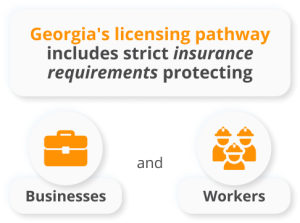 General Contractor License Georgia Contractors Liability