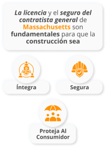 Licencia Contratista General Massachusetts Contractors Liability