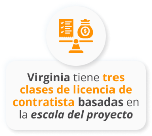 Licencia Contratista General Virginia Contractors Liability