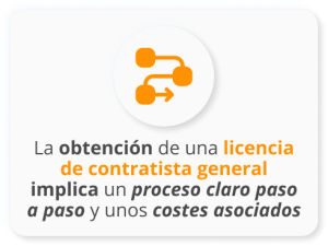 Licencia Contratista General Ohio Contractors Liability