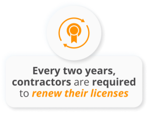 General Contractor License Michigan Contractors Liability