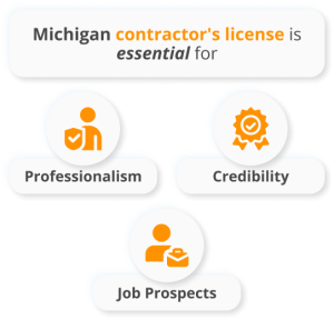General Contractor License Michigan Contractors Liability