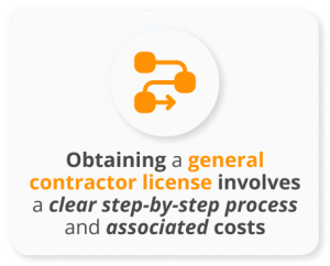 General Contractor Licensing Ohio Contractors Liability