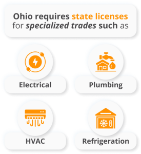 General Contractor Licensing Ohio Contractors Liability