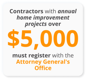 General Contractor License Pennsylvania Contractors Liability