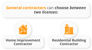 General Contractor License Texas