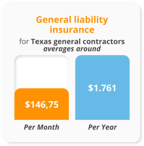 General Contractor License Texas