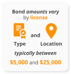 General Contractor License Texas